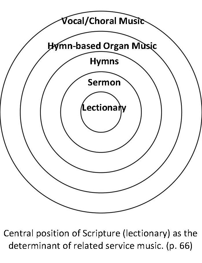 The Gospel Preached Through Music: The Purpose and Practice of Lutheran ...